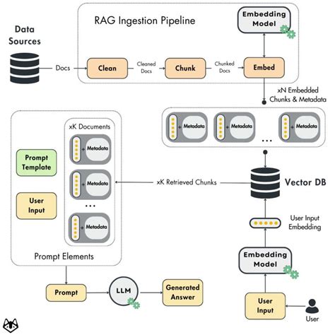 Machinelearning Mlops Datascience Deepak Lodhi