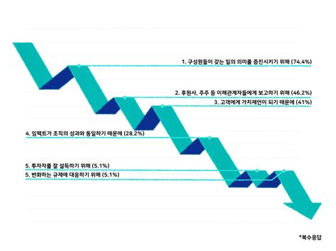 매거진 루트임팩트 임팩트 측정과 관리 할 수 있어요