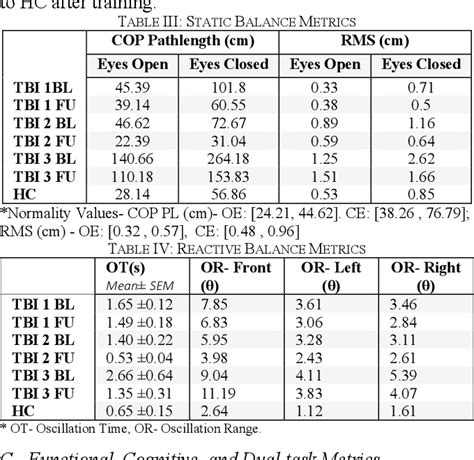 Table Iv From Motor Cognitive Virtual Reality Training To Improve Gait And Balance In Young