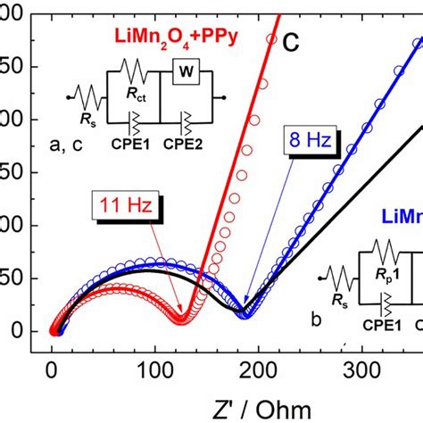 Xrd Patterns Of Limn2o4and Limn2o4 Ppy Download Scientific Diagram