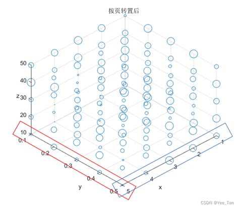 【matlab使用笔记02】绘图 利用三维热力图绘制四维数据图像matlab如何画四维热力图 Csdn博客