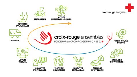 LE PROGRAMME Délégation territoriale des Hauts de Seine Croix Rouge