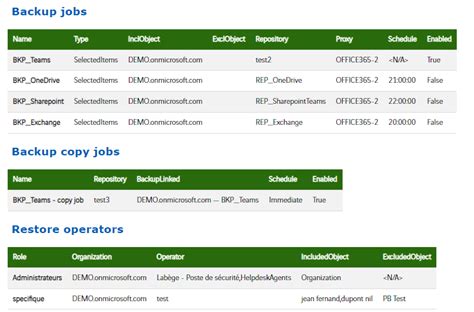 veeam backup microsoft 365 script audit veeam community resource hub