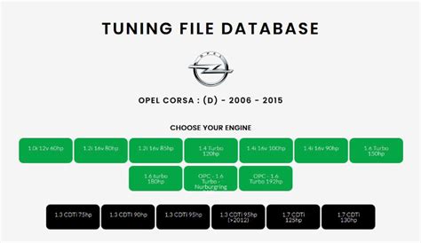 What Ecu Is In My Car And Whether Pcmtuner Tool Or Fetrotech Tool Supports It Or Not