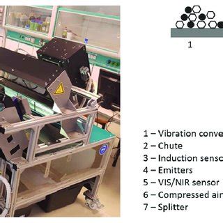 Experimental Sensor Based Sorting Setup With The Use Of Near Infrared Download Scientific