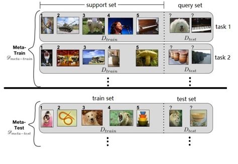 元学习文章阅读（maml） Sirlis