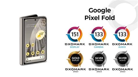 メインの Pixel Fold ディスプレイとカメラの性能が Dxomark から賞賛される Gamingdeputy Japan