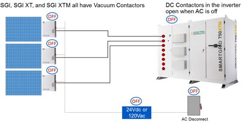 How To Comply With Solar Rapid Shutdown Requirements