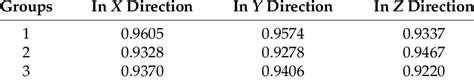 correlation coefficients for vibration with tool wear download table