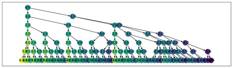 Implementing Hierarchical Priors Encoded In Tree Structures V5 Pymc