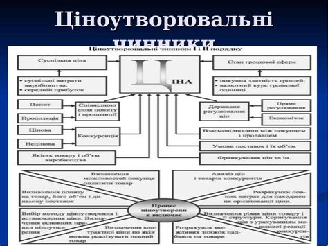 Система ціноутворення презентация доклад проект скачать