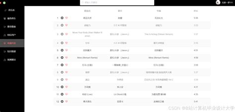 计算机毕业设计基于知识图谱的音乐推荐系统 Python Hadoop Spark Springboot Vuejs 大数据毕业设计源码lw文档ppt讲解 Csdn博客