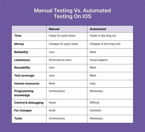 Ios App Testing Guide To Ensure Functional Apps