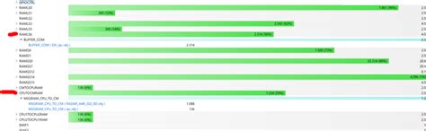 tms320f28388d performance of ipc betweeen cpu1 and cm c2000
