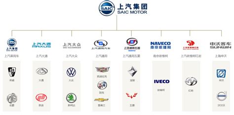 手握667亿的头部玩家！上汽集团4月销量环比增长804 知乎