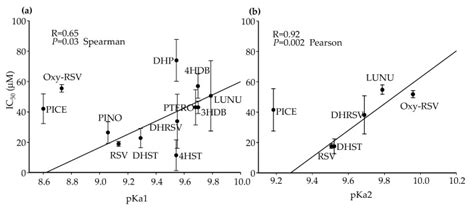 Ic 50 Calculator Tool AAT Bioquest Bioz