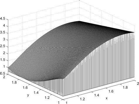figure 1 from convexity control of a bivariate rational interpolating spline surfaces semantic