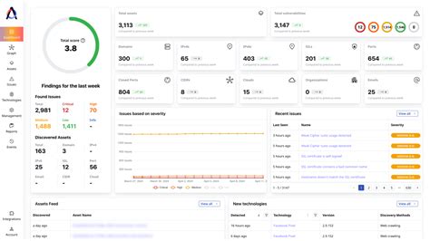 Continuous Monitoring Attaxion