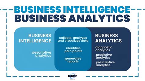 Business Intelligence Vs Business Analytics Whats The Difference