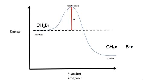 Solved I Need Assistance With This Assignment Image For Reference
