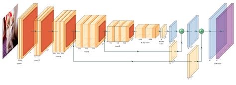 How To Draw Quickly Awesome Neural Net Architecture Figures Brightmindai