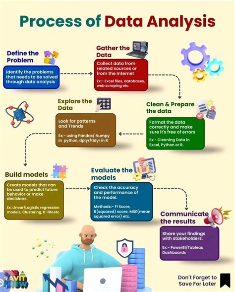Leon Jose On Linkedin Dataanalytics Dataanalysis Datacleaning