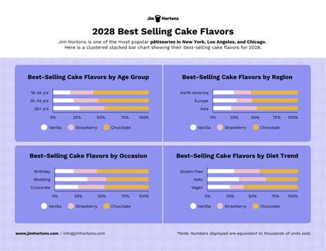 Clustered And Stacked Bar Chart Venngage