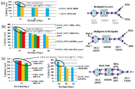 Different Connectivity Services A Multipoint To Point B Download Scientific Diagram
