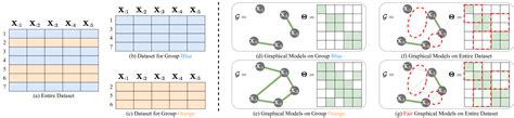 Robust Model Selection Of Gaussian Graphical Models Ai Research Paper Details