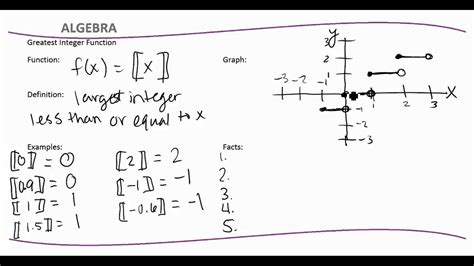 What Is Greatest Integer Function