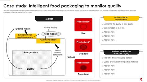 Case Study Intelligent Food Packaging To Food Quality And Safety