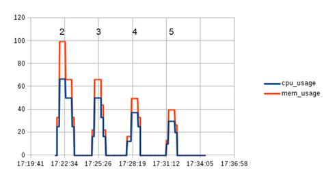 Scaling Out Node Managers Download Scientific Diagram