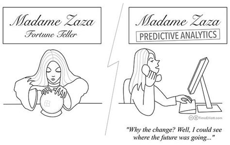 Predictive Analytics The Incidental Economist