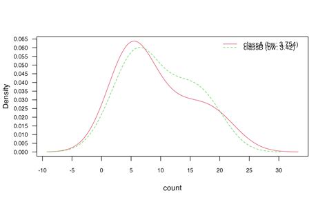 Naive Bayes Classifier — Naivebayes • Naivebayes