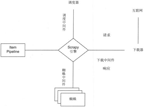Python Scrapy项目创建（基础普及篇） 点点花飞谢 博客园