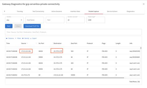Gcp Functions Connectivity Security Visibility With Aviatrix
