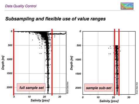 Ocean Data View Reiner Schlitzer Ppt Download