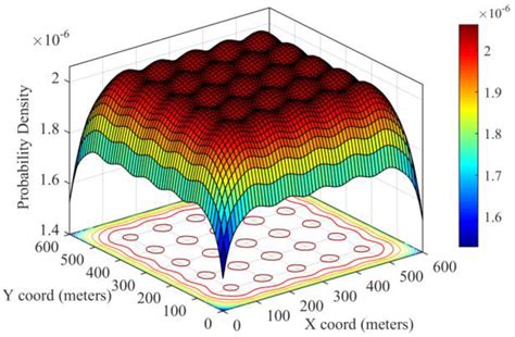 Localization Free Detection Of Replica Node Attacks In Wireless Sensor Networks Using Similarity