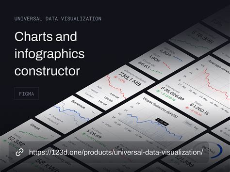 Universal Data Visualization Updated To V22 By Dima Groshev