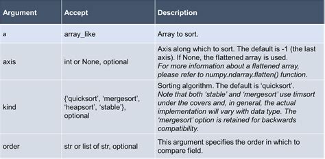 Np Argsort A Simpe Illustrated Guide Be On The Right Side Of Change