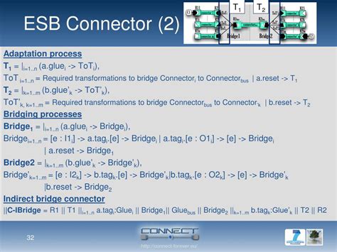 Ppt Middleware Layer Connector Synthesis Beyond State Of The Art In