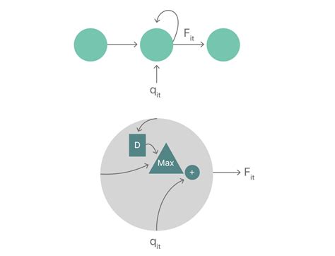 Hey Siri: An On-device DNN-powered Voice Trigger for Apple’s Personal Assistant - Apple Machine ...