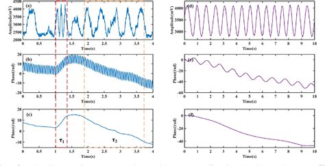 Figure 3 From Ultralow Frequency Vibration Sensing In Phase Sensitive Otdr Using Multiscale Vmd