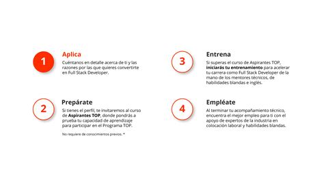 Update Top Landing Page Issue Makeitrealcamp Start Github