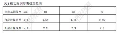 多层高速pcb设计学习笔记（五）四层板实战（下）之阻抗控制计算（si9000）4层板阻抗计算 Csdn博客