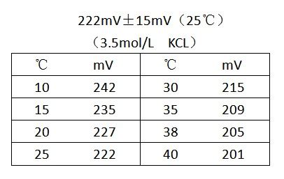 Analog ORP Meter SKU SEN DFRobot