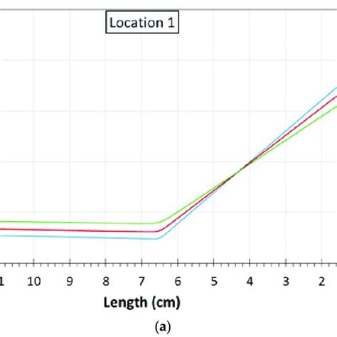 Temperature Distribution Across Virtual Lines Of The 7th Layer At Download Scientific Diagram