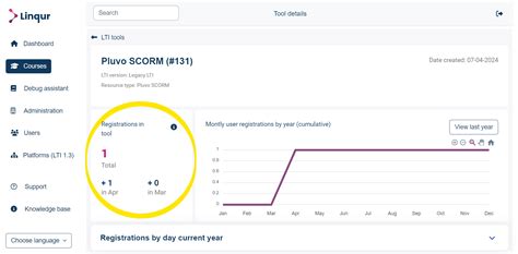 Share A Scorm From Linqur To Pluvo Via Legacy Lti Linqur Knowledge Base