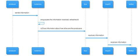 Mqtt Broker Wind Farm Documentation