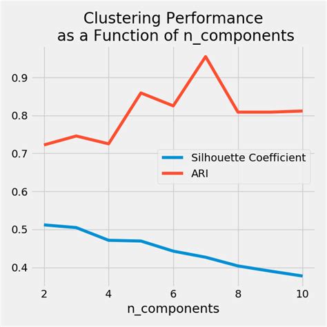 K Means Clustering In Python A Practical Guide Real Python